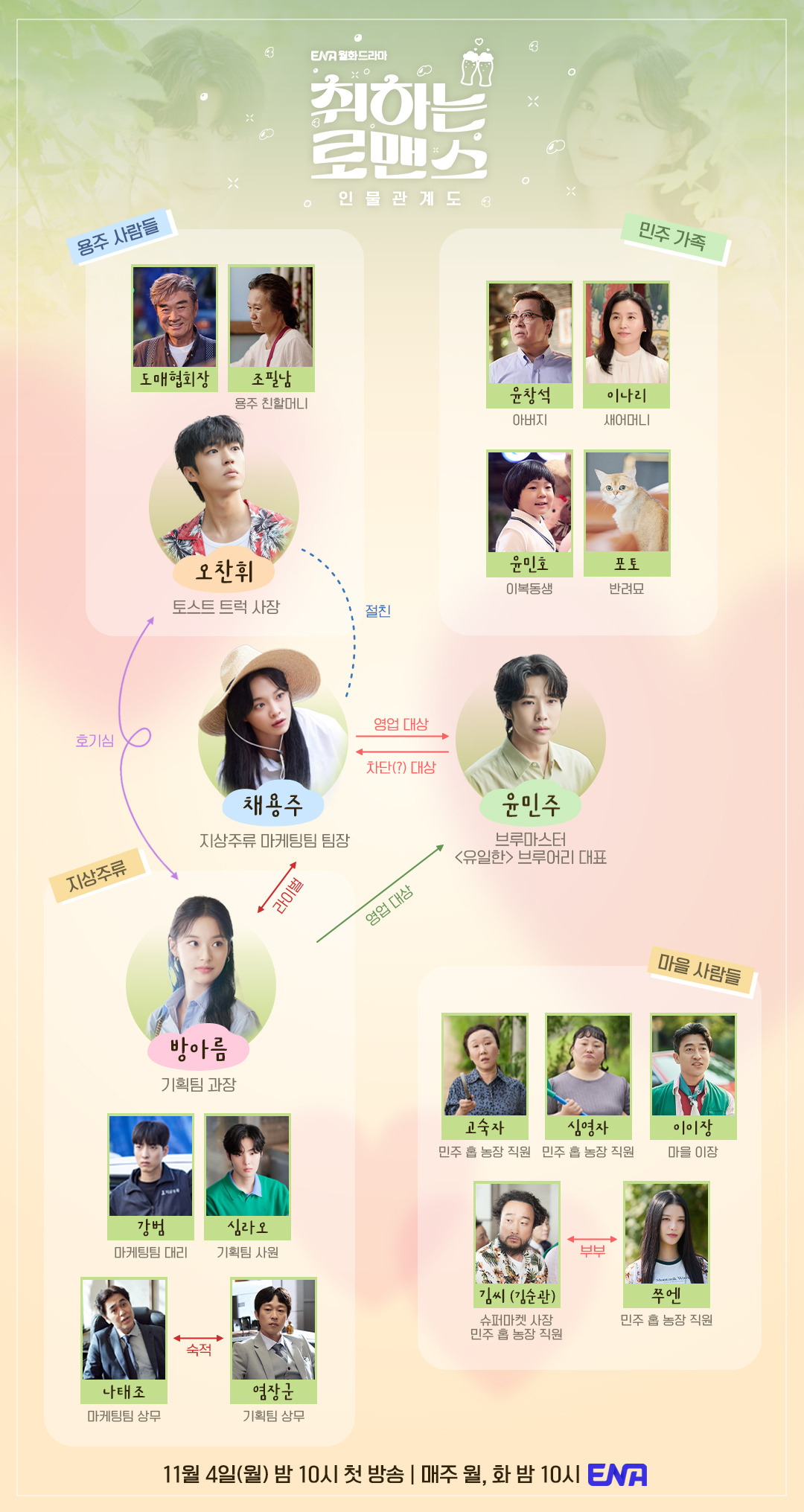 ENA 드라마 '취하는 로맨스' 정보, OTT, 원작, 인물관계도