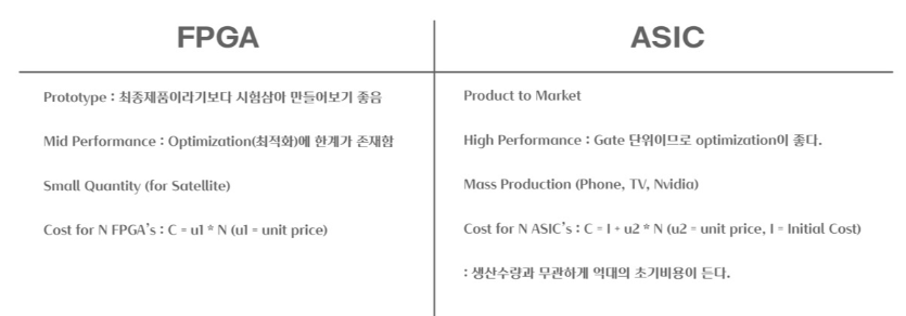 FPGA vs ASIC