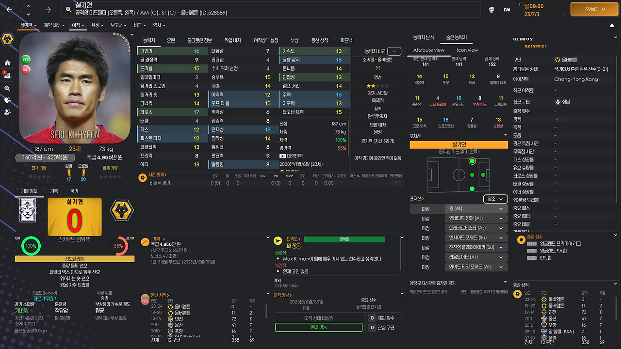 FM2024 대한민국(한국) 국가대표(국대) 역대 올스타 로스터