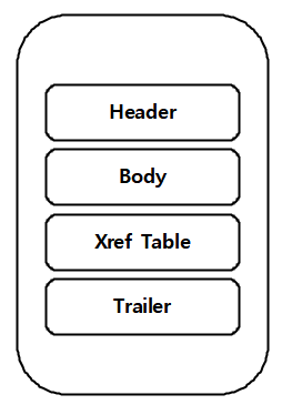 PDF(Portable Document Format) File Structure Analysis
