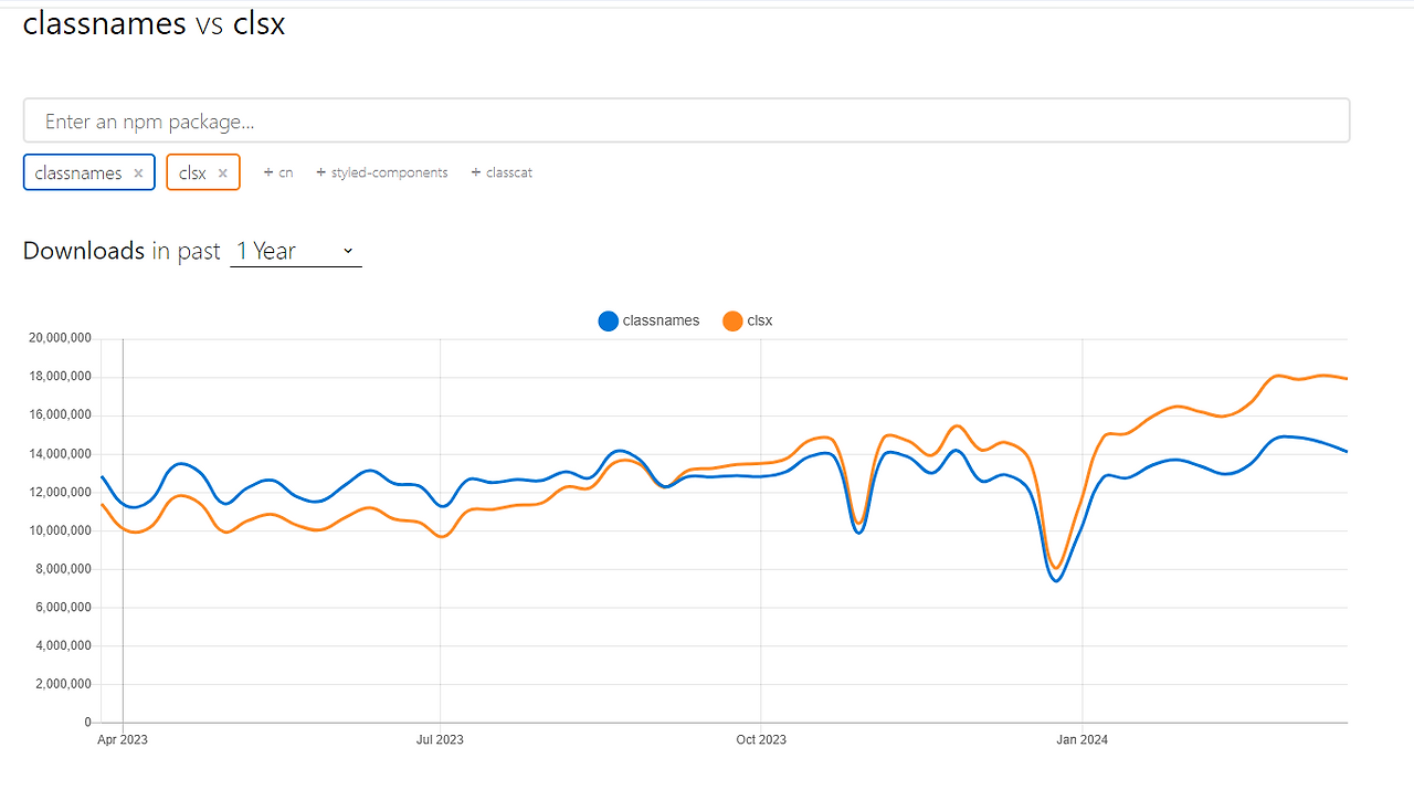 classnames 라이브러리 : css modules 여러 클래스 추가, 조건부 사용