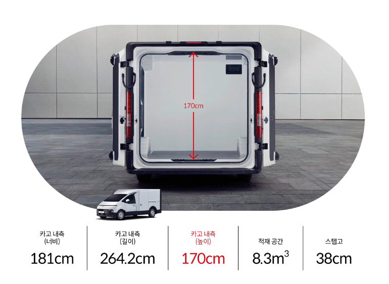 현대자동차 ST1 EV 카고 전용(냉동, 택배차) 가격 제원 연비