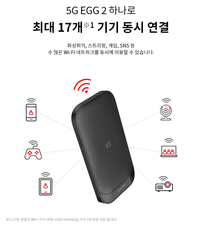 휴대용 와이파이(WiFi) KT 5G 에그 2(5G EGG 2) 출시, 좋아진 점과 가격은?