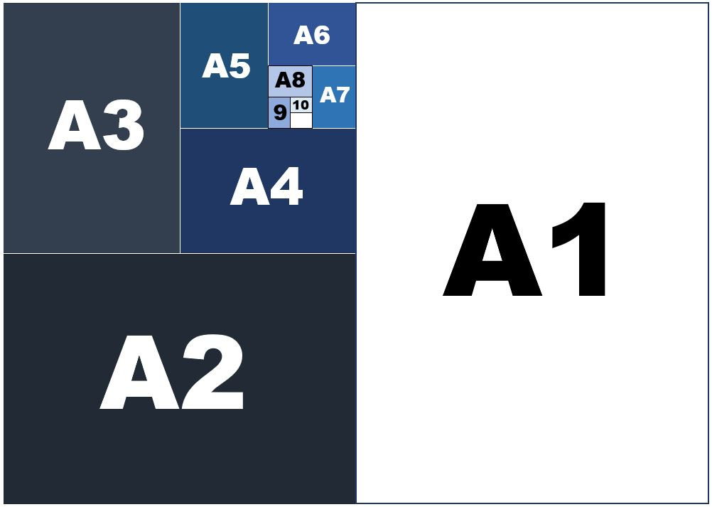 B4 사이즈 A4 비교, B5용지 A5 크기 차이점은?