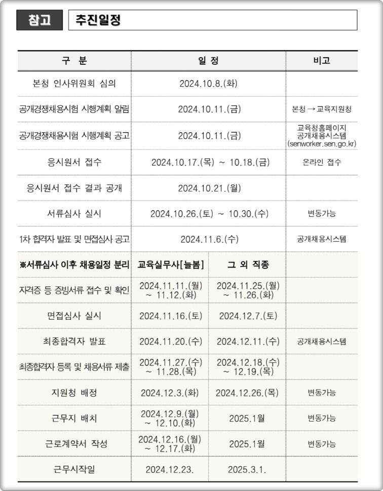 2024 하반기 서울 교육공무직 채용공고 바로가기 선발인원티오 1233명 서울 교육청 교육공무직 자격