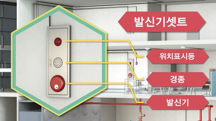 공공기관 소방시설등 외관점검 자동화재탐지설비 비상경보설비 시각경보기 비상방송설비 자동화재속보설비 편 소방정보