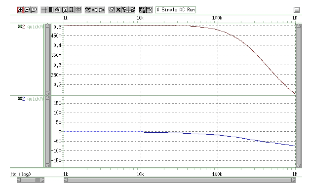 hspice 명령어 - AC analysis 하는 법과 RC low pass filter