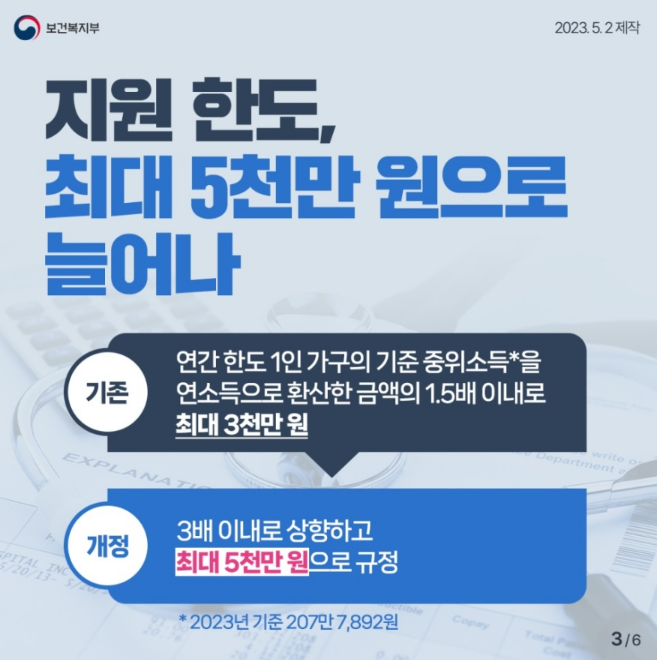 국가지원 재난적의료비 사업 신청방법 및 지원대상 확인방법