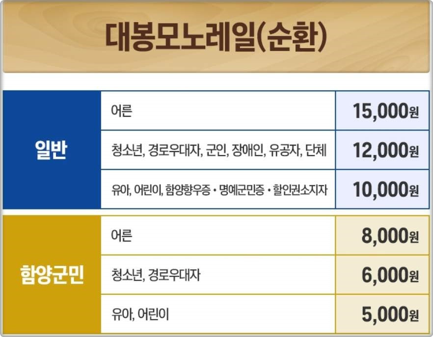 함양 대봉산 모노레일 예약방법 대봉 스카이랜드 모노레일 온라인 예약집라인은 현장구매
