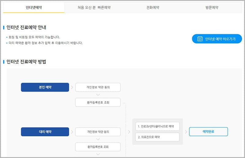 신촌 세브란스병원 예약 신청 진료 시간 응급실 전화번호 안내