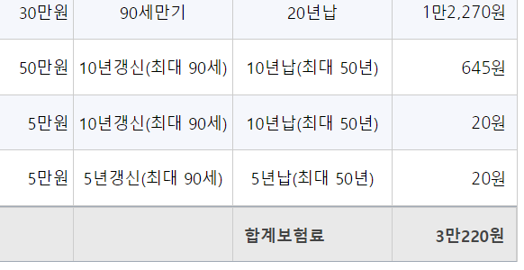 한화생명 The걱정없는 치매보험무 간병자금 통원비 보장 보험료 보장범위