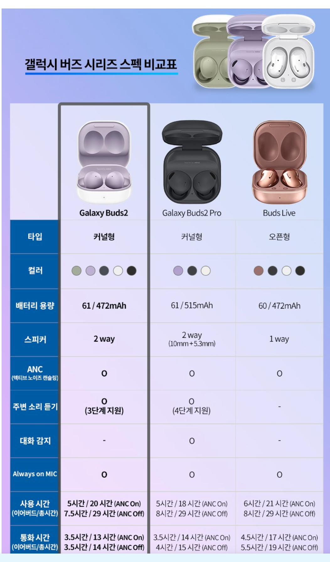 갤럭시 버즈 2 블루투스 이어폰 초등학생 선물 후기