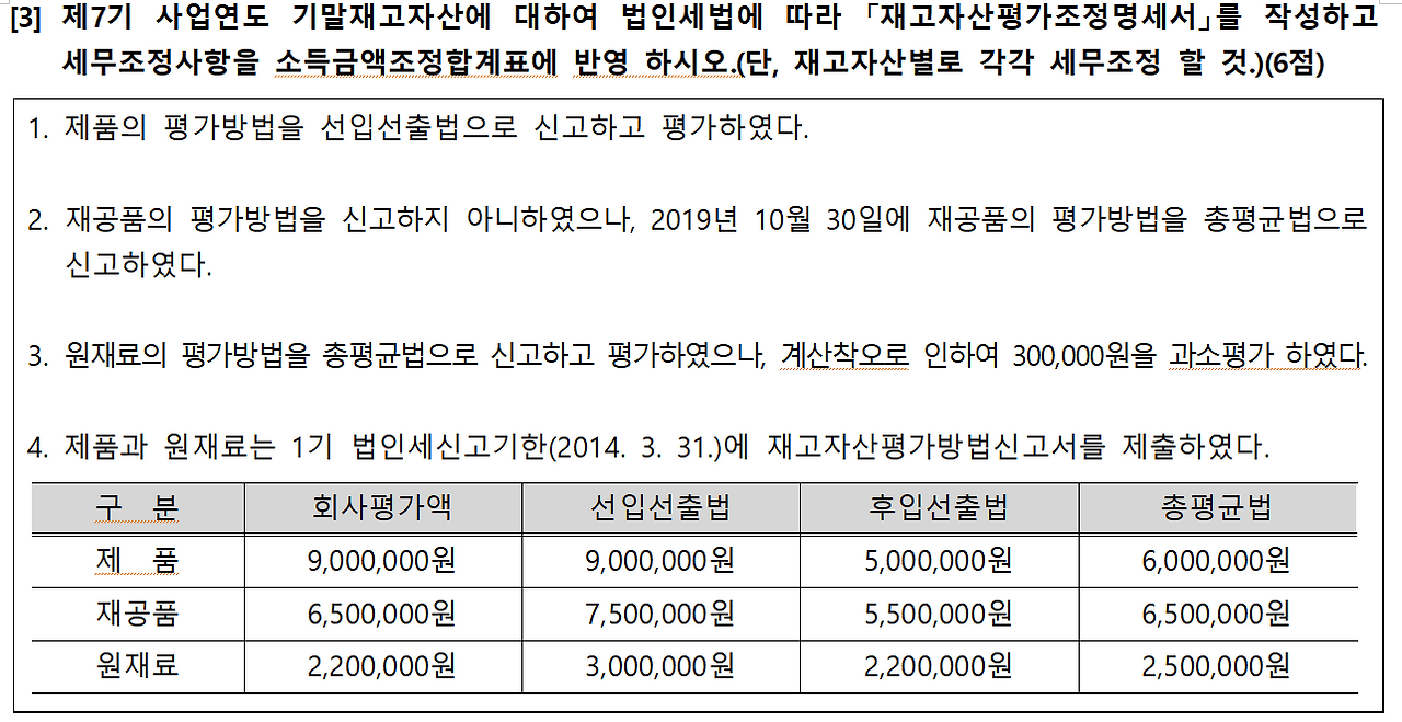 재고자산평가조정명세서