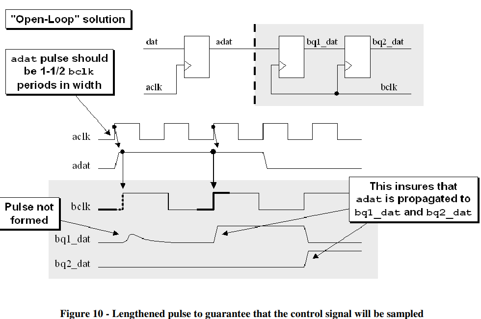 [CDC] 02. Two Flip-flop Synchronizer Usage Example