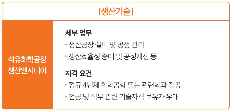 한화토탈에너지스 2022년 상반기 채용연계형 인턴 모집