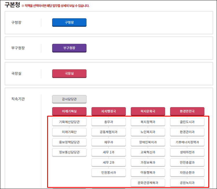 인천서구청 홈페이지 조직도 및 전화번호