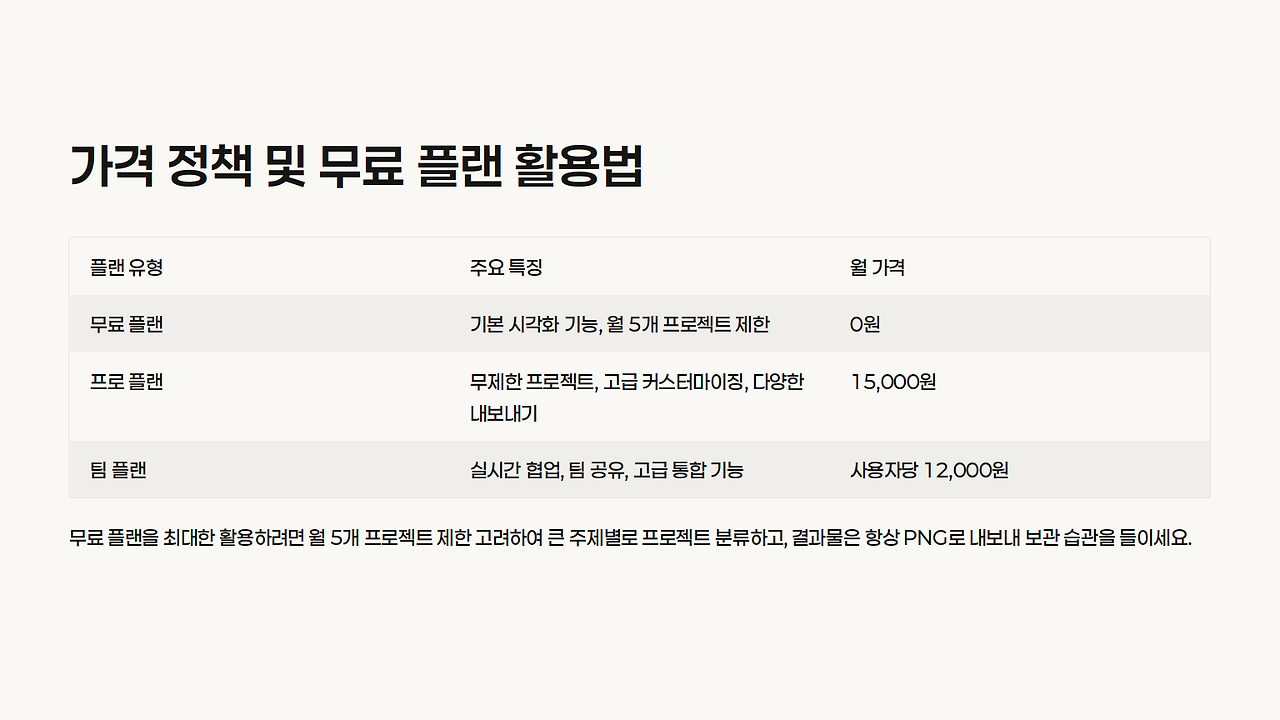 아이디어를 시각화하는 혁신적인 도구 Napkin Ai 완벽 활용 가이드