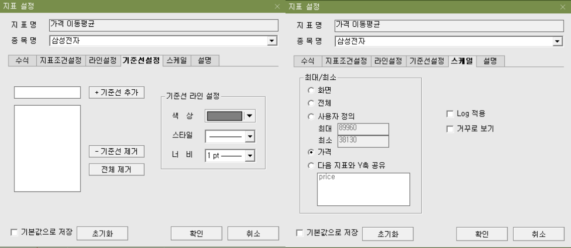 가격 이동평균선의 설정 및 사용법 키움증권 영웅문4 재무와 차트