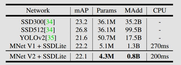 MobileNet v2 — 설계독학맛비 (AI FPGA)