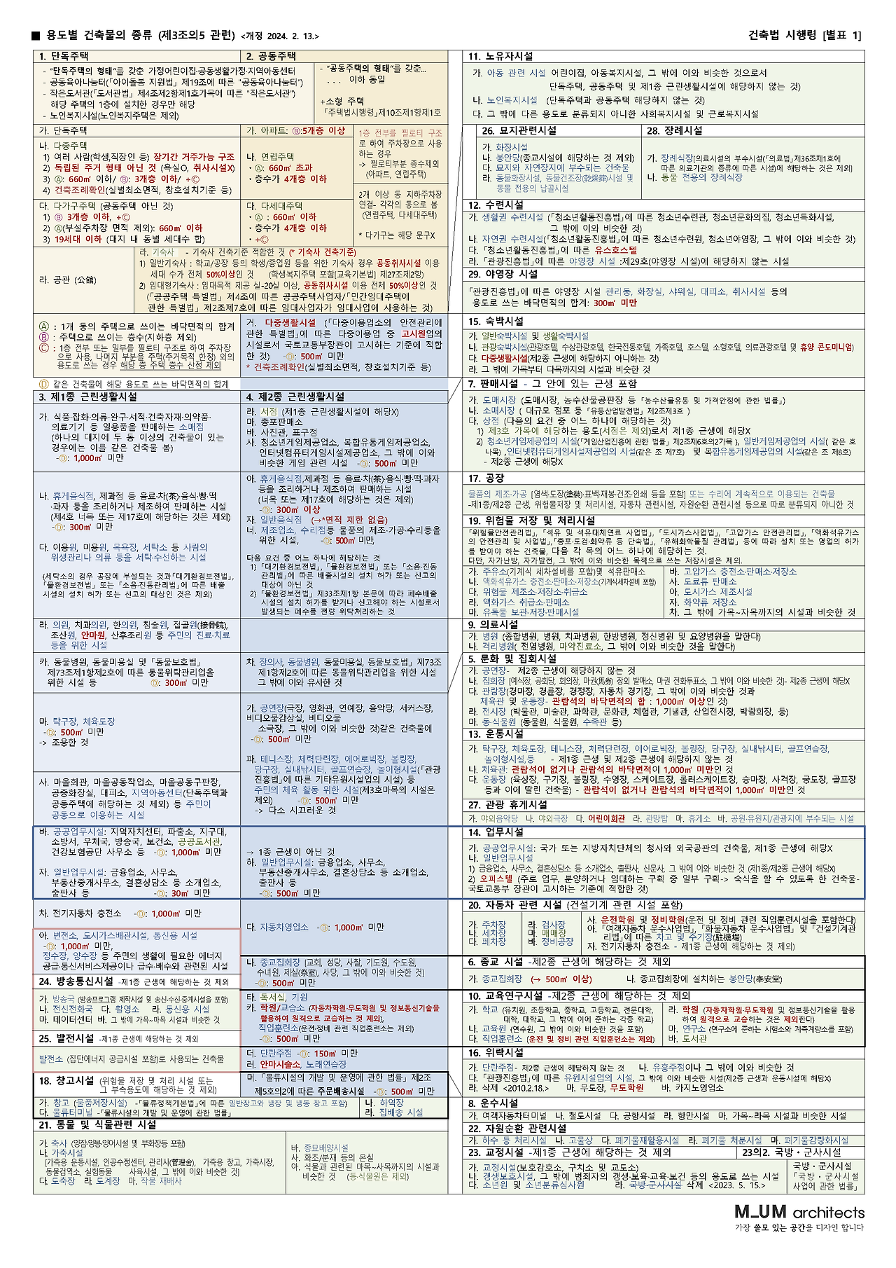 한눈에 보는 용도별 건축물의 종류 시행령 별표1