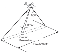 위성 영상 이해하기 그리고 딥러닝 part 2.