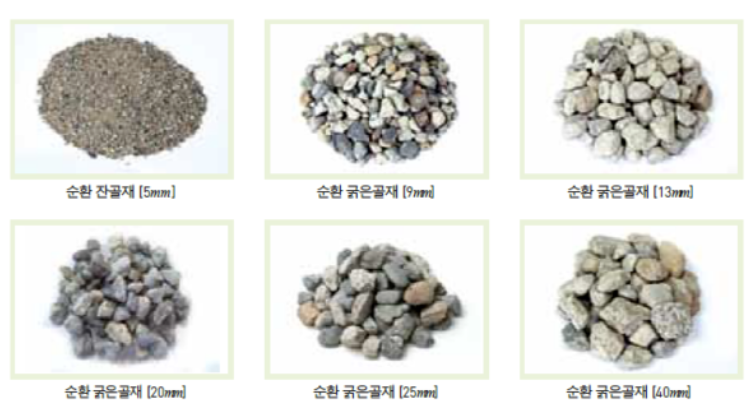 건설폐기물 재활용률 늘리는 순환골재