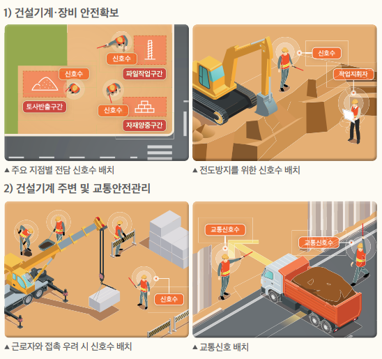 올바른 신호수 배치 방법특별안전 보건교육｜대한산업안전교육원1522 9596