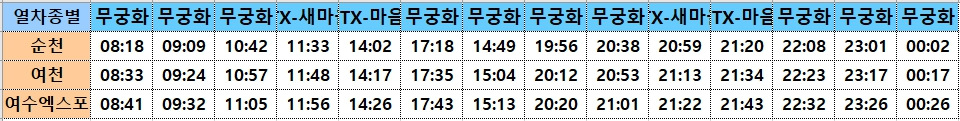 순천역 Ktx 일반열차 시간표 요금