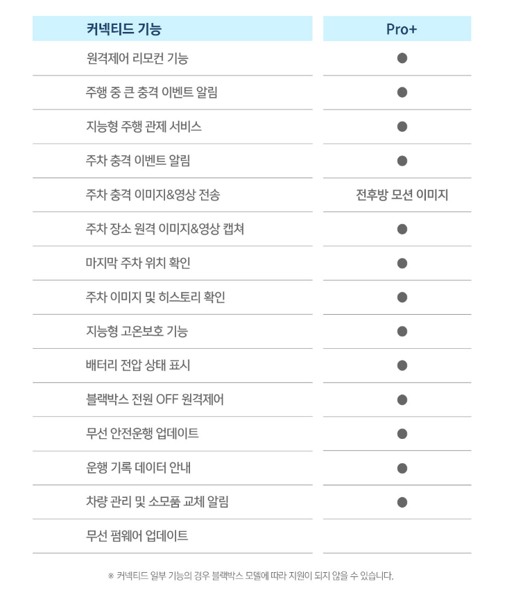 아이나비 커넥티드 프로 플러스 소개 서비스 가격 혜택 후기