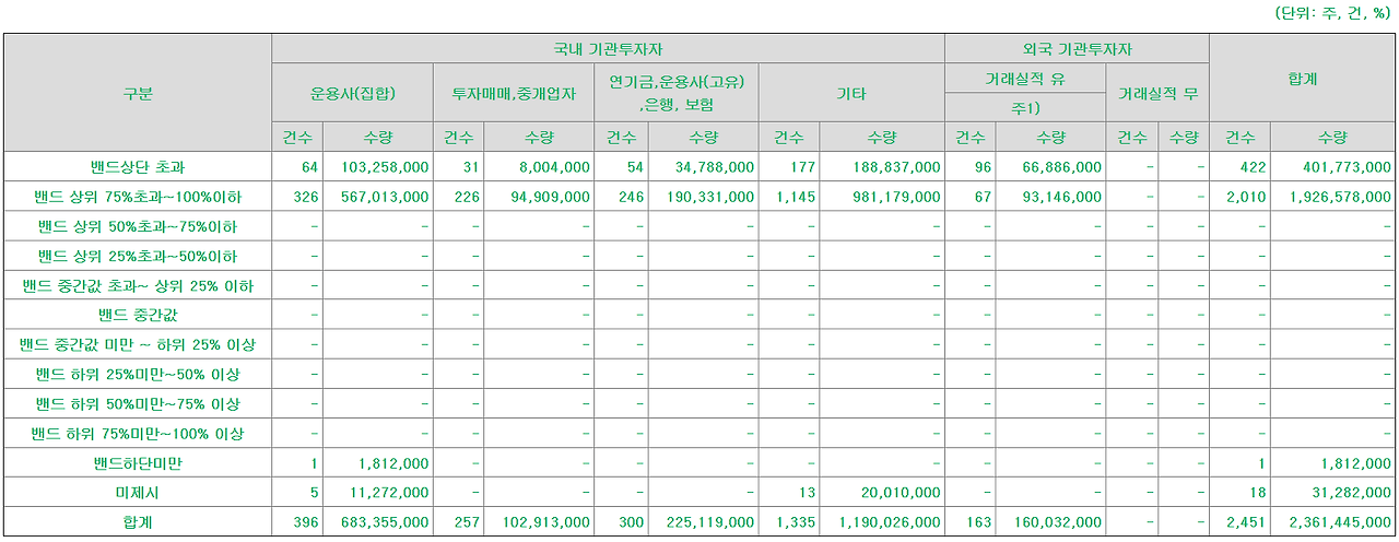 한텍 공모주 수요예측 결과 청약 상장 일정