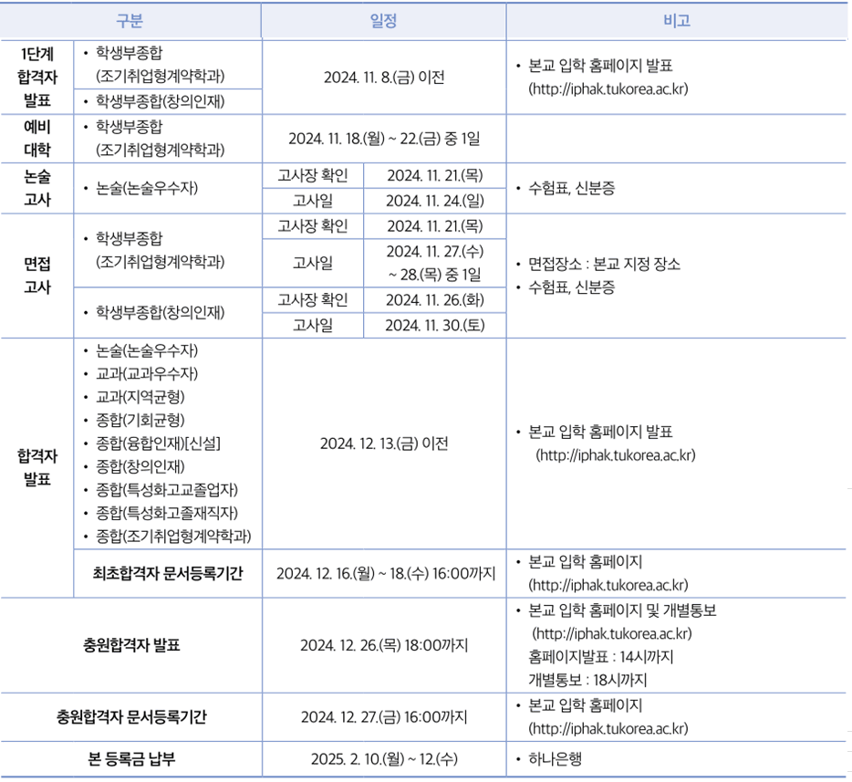 2025학년도 한국공학대 정시모집 합격자 발표 및 충원합격자 1차~6차최종 발표 조회 추가모집 정시모집 실시간 경쟁률 수시