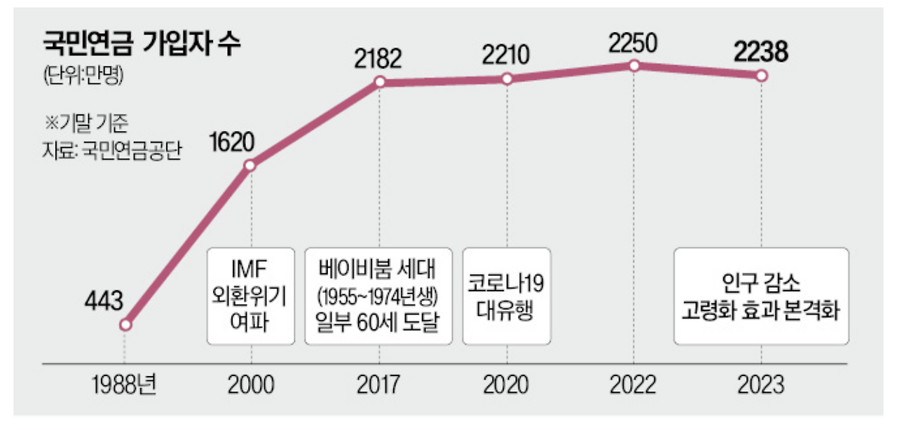 저출산 문제 알아보기 우리나라 저출산 실태 저출산 이웃집 아빠의 성공발전소