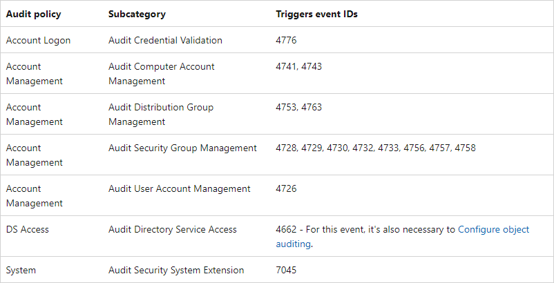 Deploy Microsoft Defender for Identity (MDI) (1). Configuration :: 페푸리의 Office Server 이야기