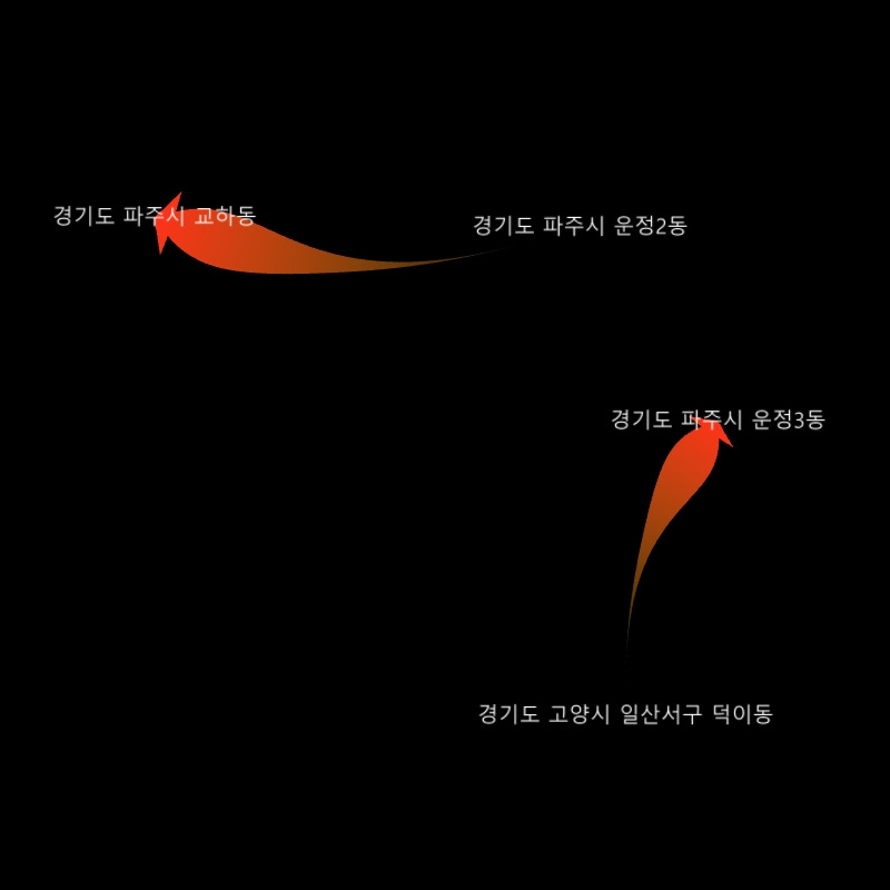 Od 시각화 4 Python에서 그리는 화살표 머리 이동선
