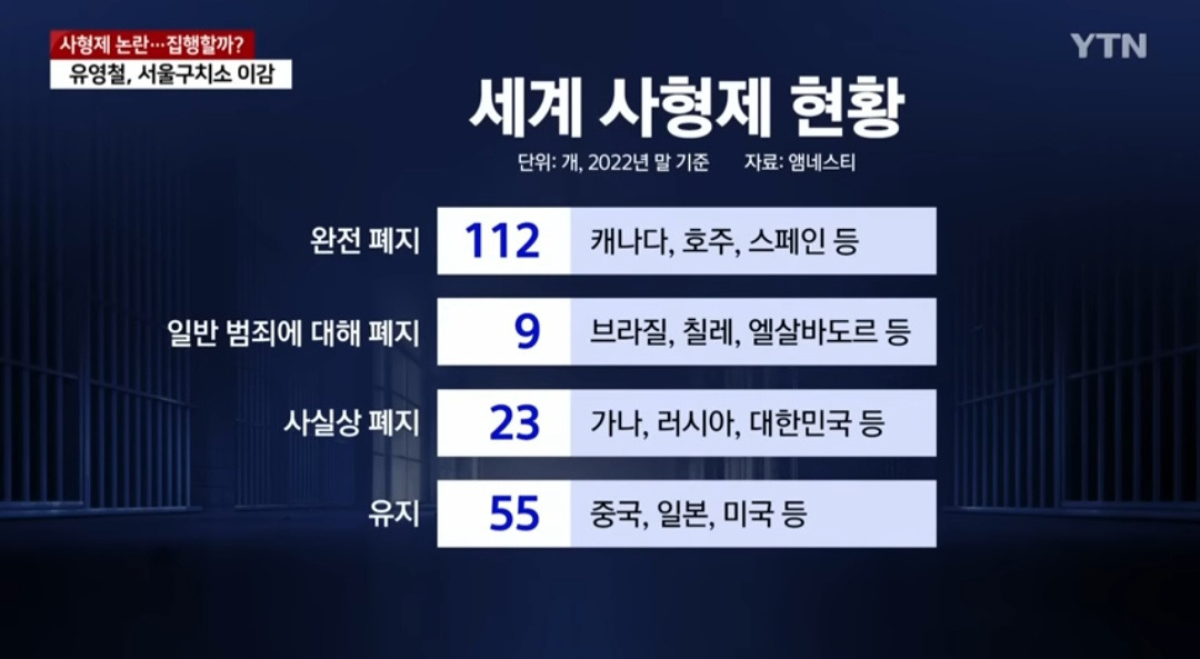 우리나라 사형제도 부활 전국 59명 사형수 어떻게 되나 사형제도 찬성근거 And 반대근거 논쟁