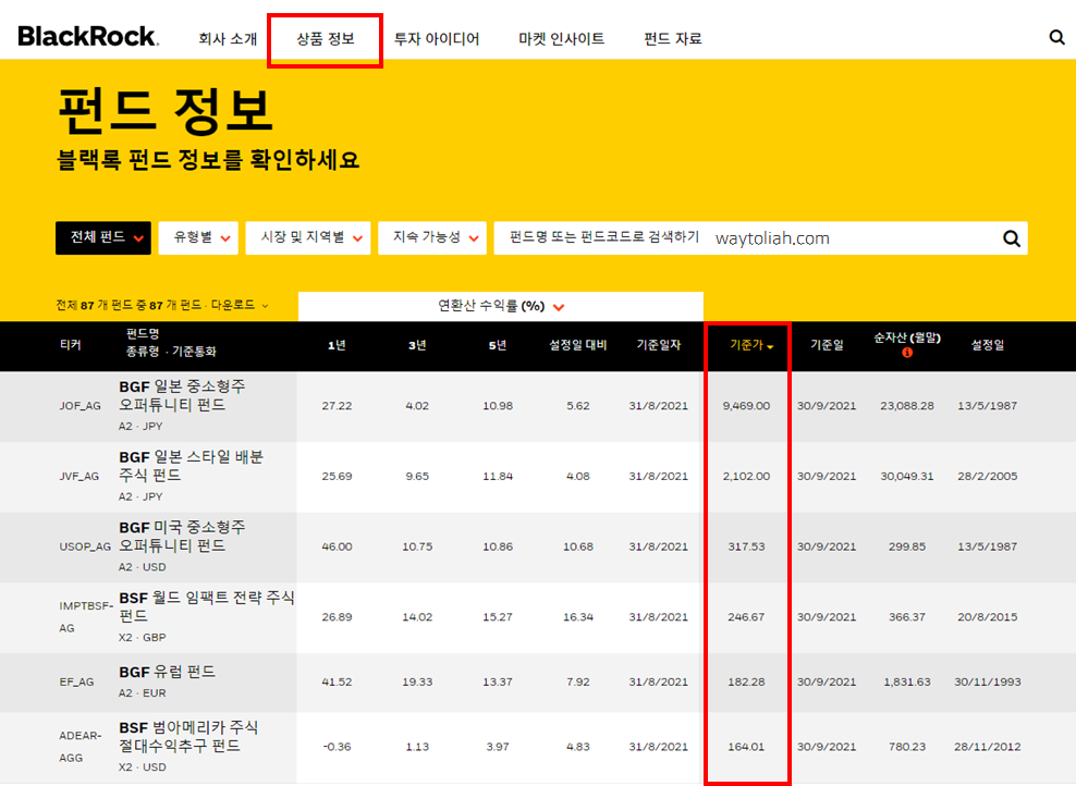 펀드 기준가란 기준가 적용일 및 기준가격 조회 방법