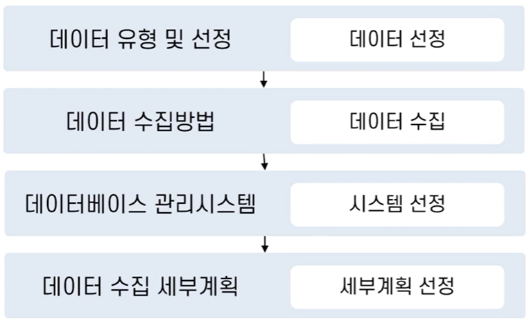 심화 10 데이터 구축 케이스 스터디 공부해라 공부