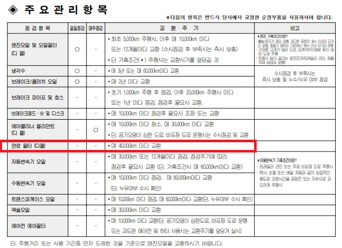 자동차 정기점검 오일 연료에어컨 에어클리너필터 종류 및 교체 주기 — 라르테즈
