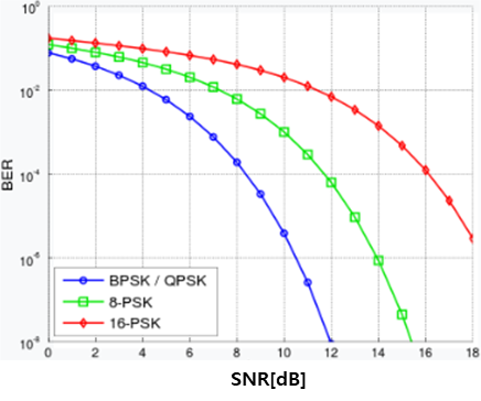 #27. RF Sensitivity (수신감도) 쉽게 이해하기