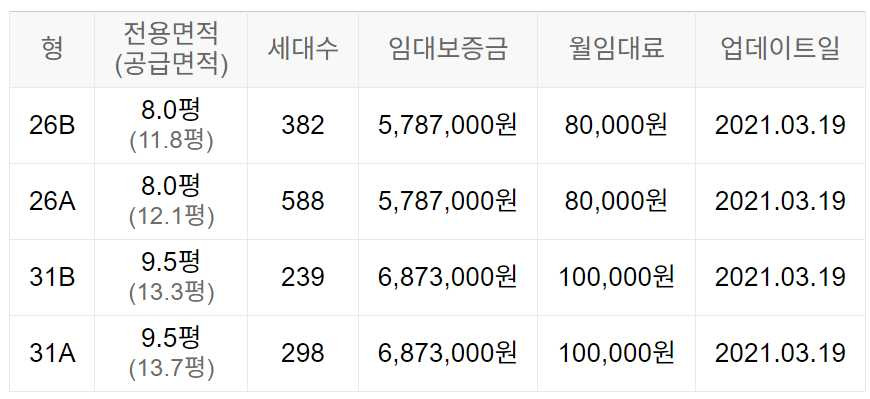 부산 덕천주공2단지 영구임대 임대아파트 모집공고 및 평면도 2631형