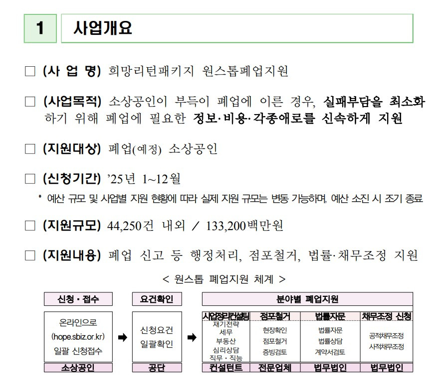 2025년 소상공인 희망리턴패키지 신청방법
