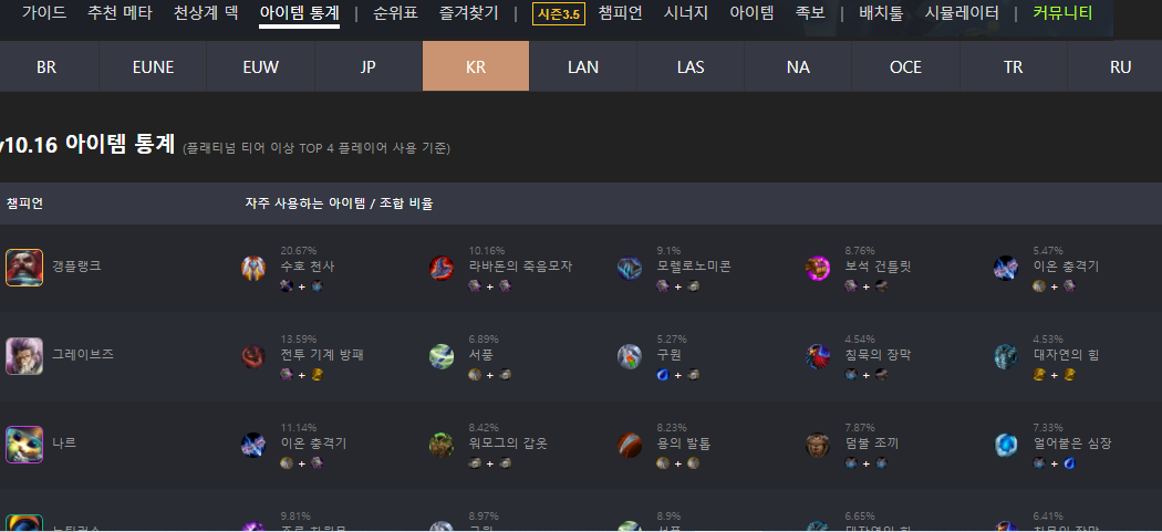 롤토체스 사이트 tftactics.gg / lolchess.gg(롤체지지)