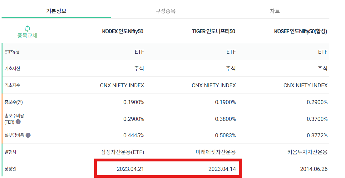 ISA계좌 추천 ETF TOP3 고민말고 이 3개 ETF 중 하나로 사세요!