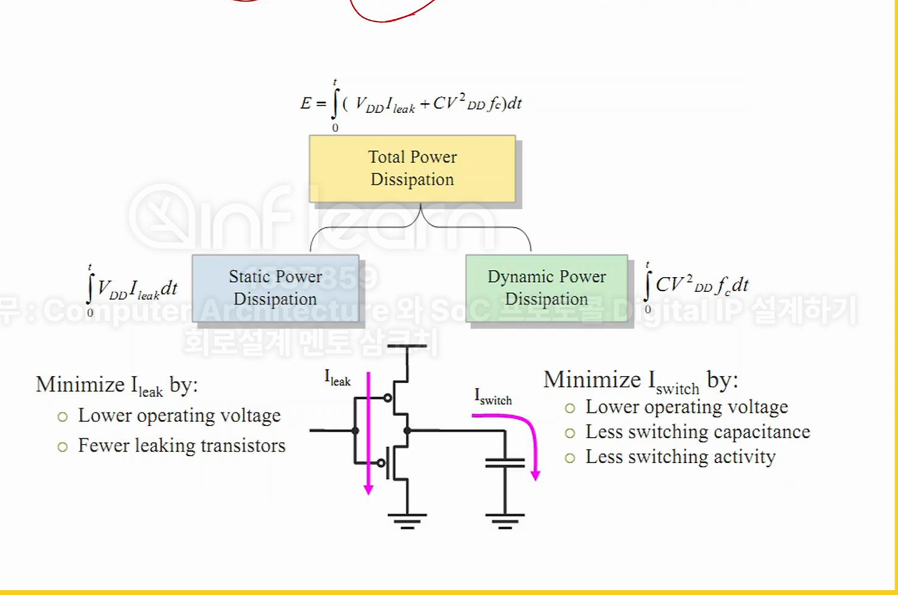 Static Power, Dynamic Power Analysis