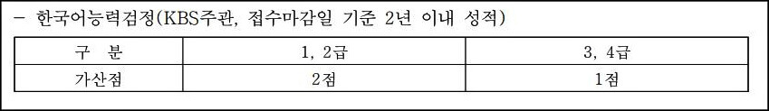 공군 전자계산 지원자격 경쟁률 모집인원 배점기준 합격율 노하우