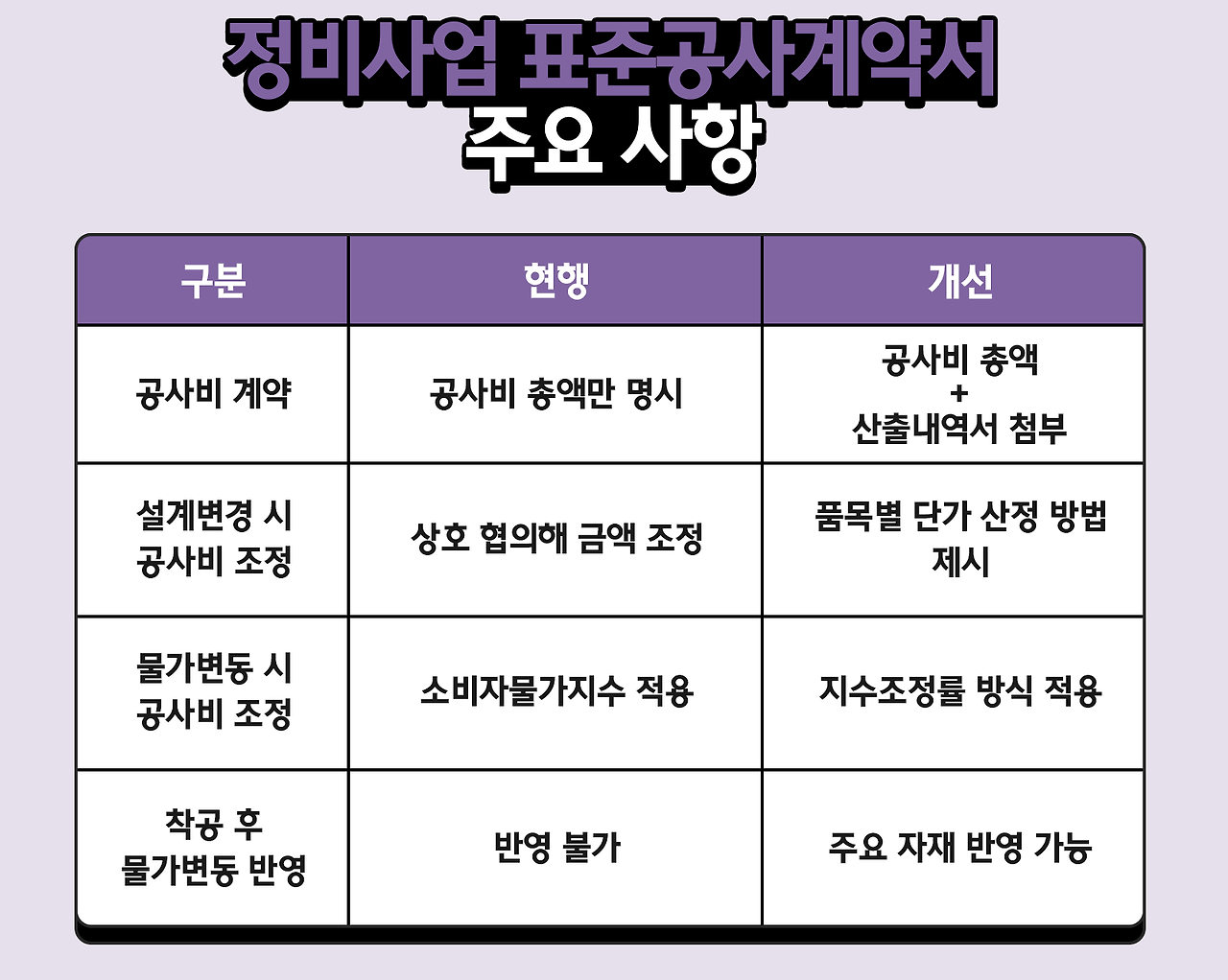 공사계약서 작성 완벽 가이드 성공적인 건설 프로젝트를 위한 필수 단계