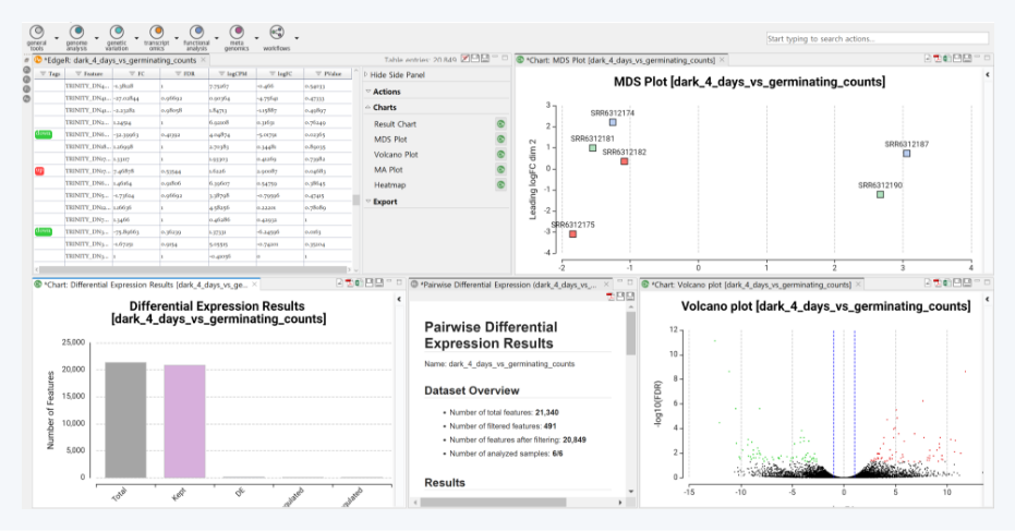 나만 알고 싶은 OmicsBox