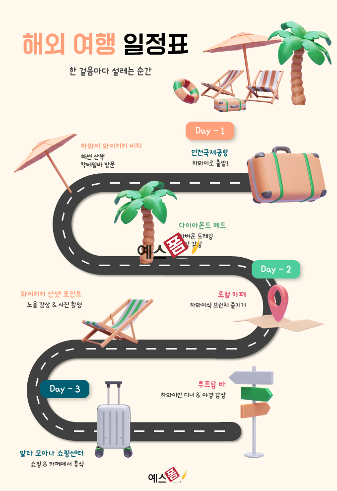 여행 계획표 양식 모음집 엑셀·한글·ppt 국내부터 해외까지 J들 취향 저격 일정표 Ft 작성 방법