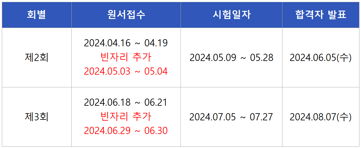방재기사 시험일정 응시자격 기출문제 합격률