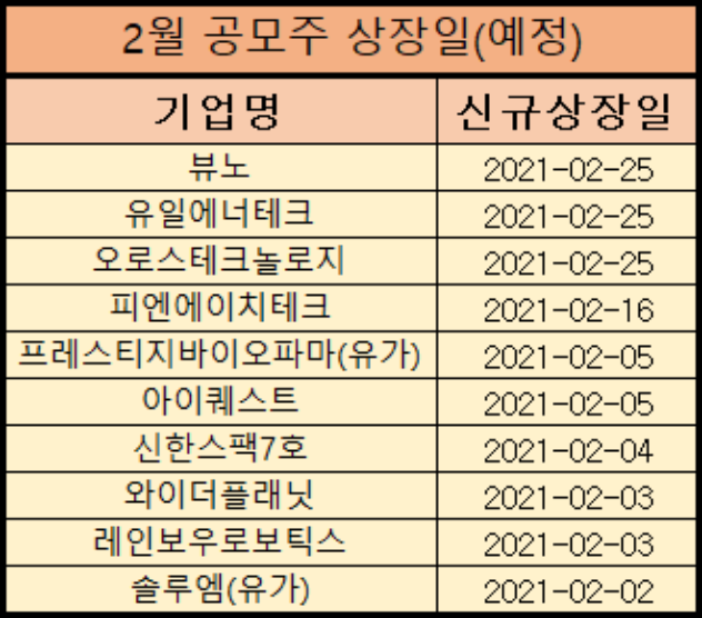 자이언트스탭 공모주 상장일정 청약정보 스터디업
